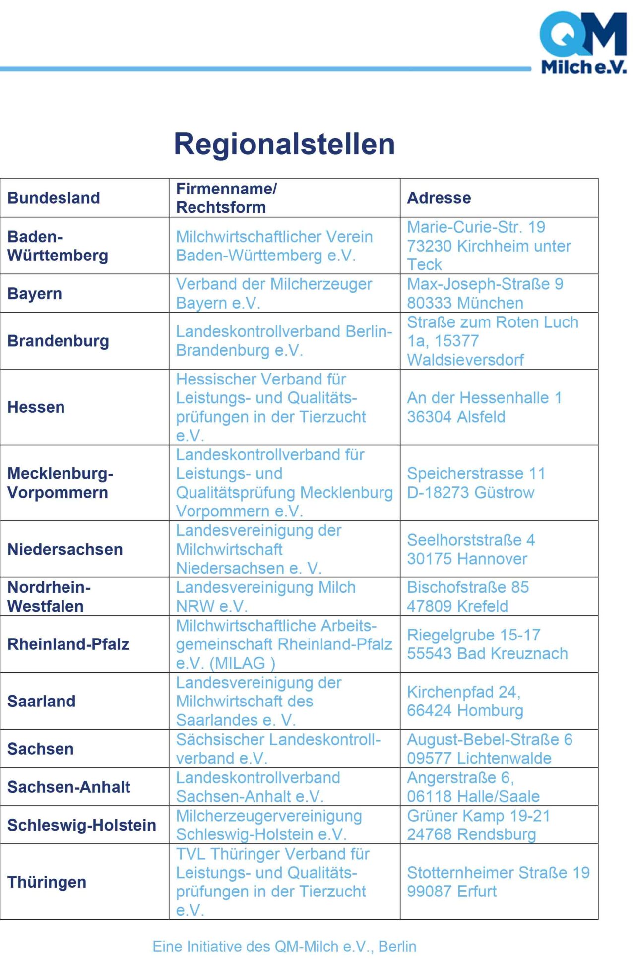 Regionalstellen - QM-Milch e.V.